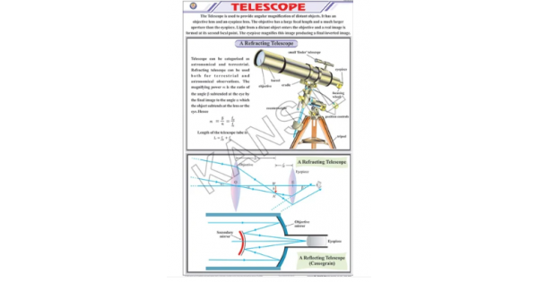 Buy Telescope For Physics Chart get price for lab equipment