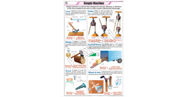 Buy Simple Machine For Physics Chart get price for lab equipment