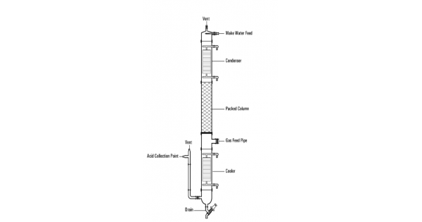 Buy HCL ADIABATIC ABSORPTION get price for lab equipment
