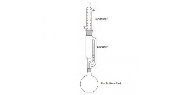 Buy Soxhlet Extraction Apparatus get price for lab equipment